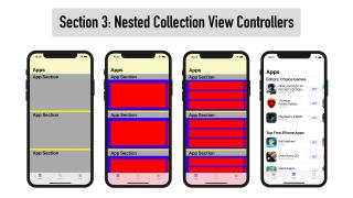 Nested UICollectionViews